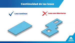 Sigue estos tips de construcción en la configuración de la vivienda