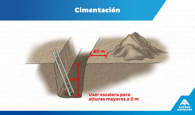 Seguridad en la construcción: cómo hacer buenos trabajos de excavación