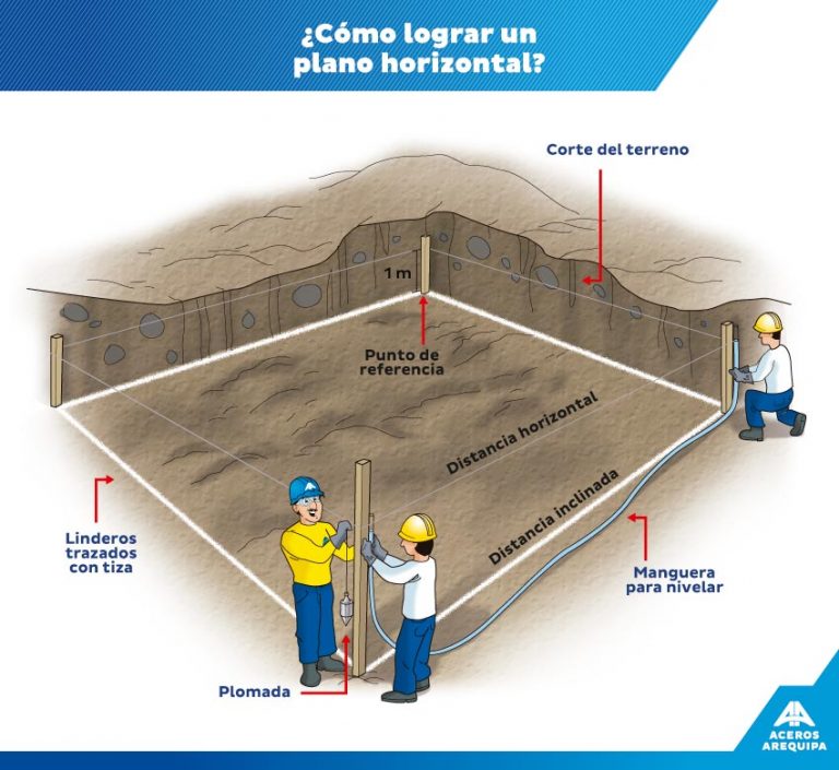 Cómo hacer buenos trazos de linderos | Construyendo Seguro