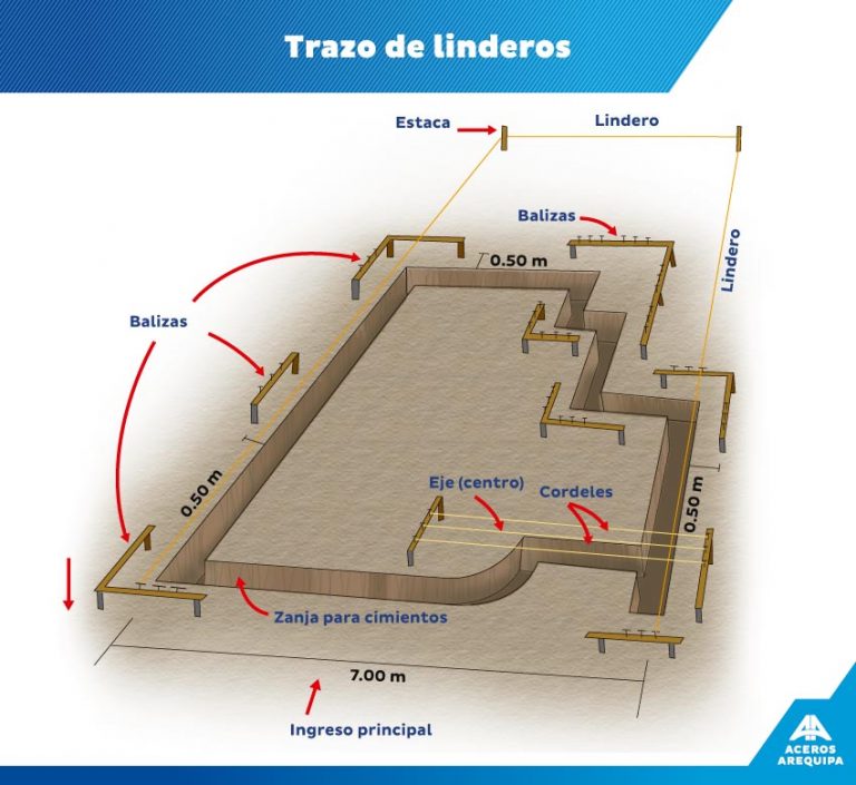 Cómo hacer buenos trazos de linderos | Construyendo Seguro