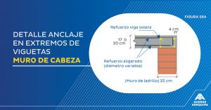 ¿Qué son las losas aligeradas? - 【 Descubre como mejoran tu Proyecto