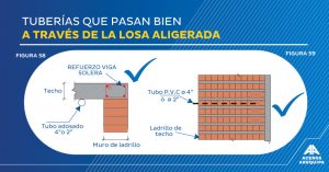 ¿Qué son las losas aligeradas? - 【 Descubre como mejoran tu Proyecto