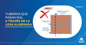 ¿Qué son las losas aligeradas? - 【 Descubre como mejoran tu Proyecto
