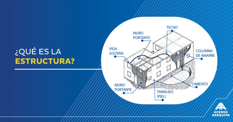 Conoce los conceptos elementales de estructuras - Construyendo Seguro
