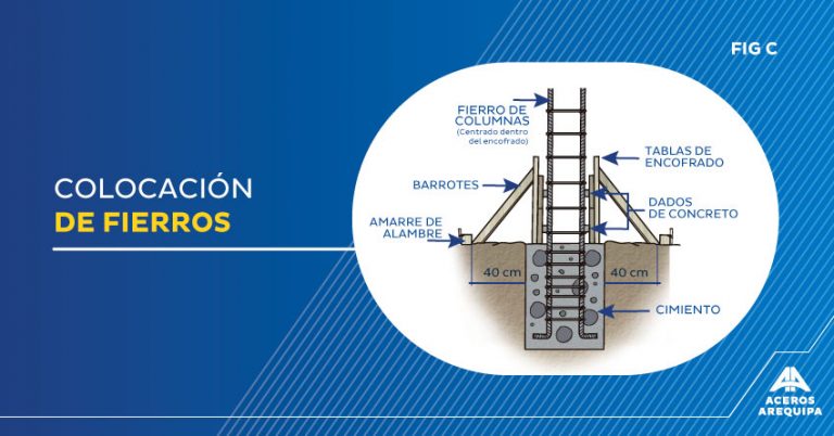 Cómo realizar un encofrado de sobrecimientos - Construyendo Seguro