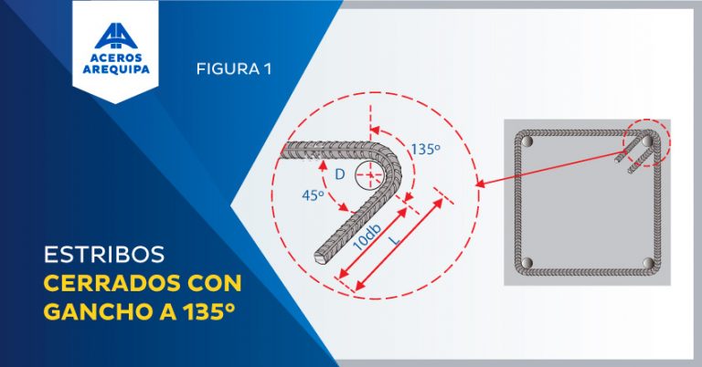 Así se hace una Distribución de los Estribos en Columnas