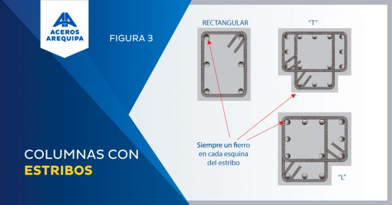 ¿Sabes cómo reforzar las columnas estructurales? - Construyendo seguro