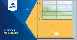 Aprende a aislar el Alféizar de la Ventana | Construyendo Seguro
