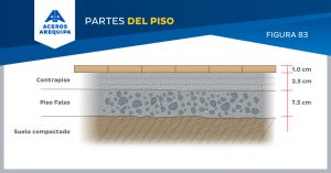 ¿Qué tipos de pisos existen en una vivienda? - Construyendo Seguro