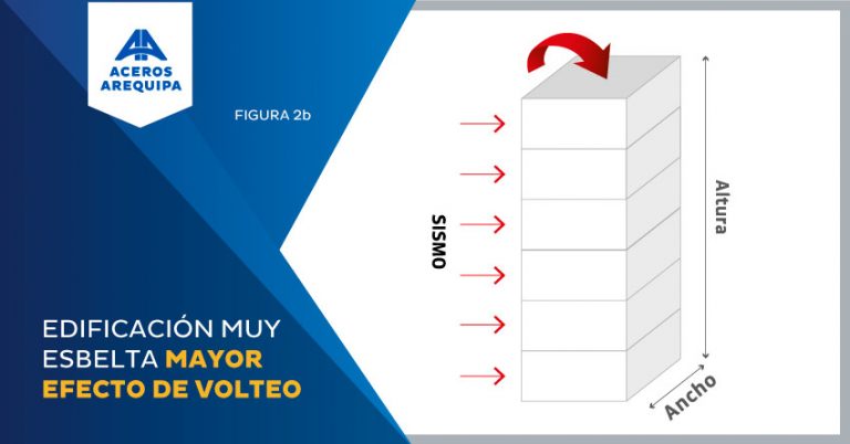 ¿Qué es la esbeltez de una edificación? | Construyendo Seguro