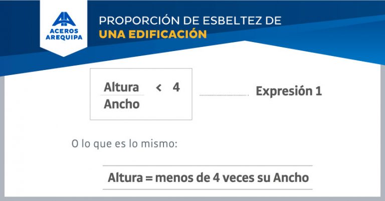 ¿Qué es la esbeltez de una edificación? | Construyendo Seguro