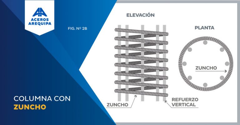 ¿Qué son los zunchos y cómo se usan en columnas? | Construyendo Seguro