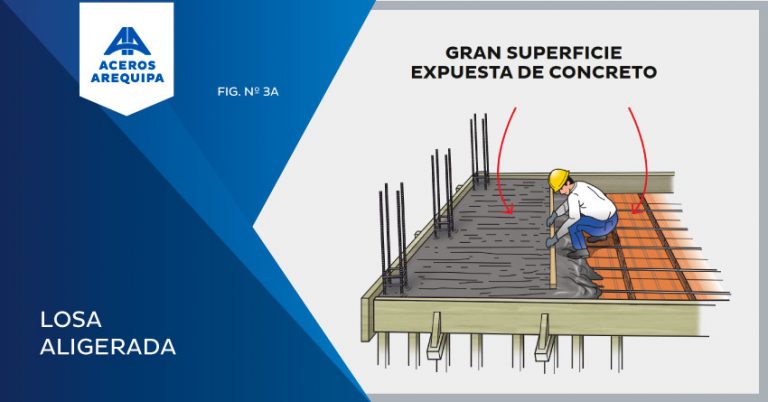 ¿Qué es la contracción por secado del concreto? | Construyendo Seguro