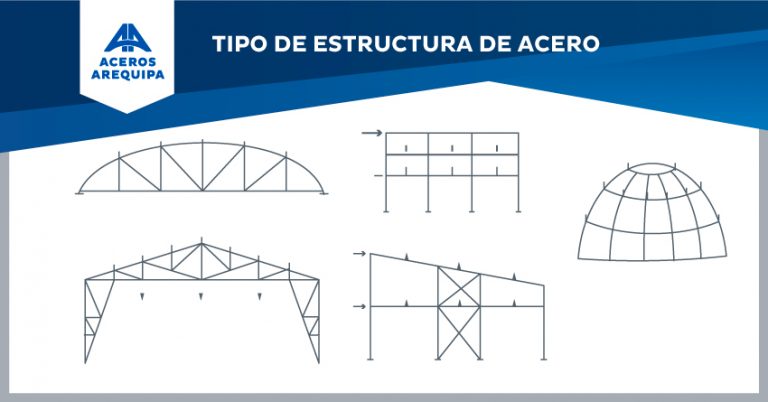 Tipos de Perfiles Estructurales y Estructuras de Acero