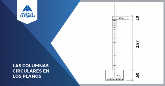 Primeros pasos para construir una columna circular | Construyendo Seguro