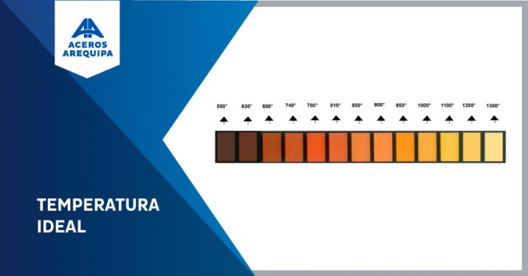 La fragua: encendido, usos y herramientas - Construyendo Seguro