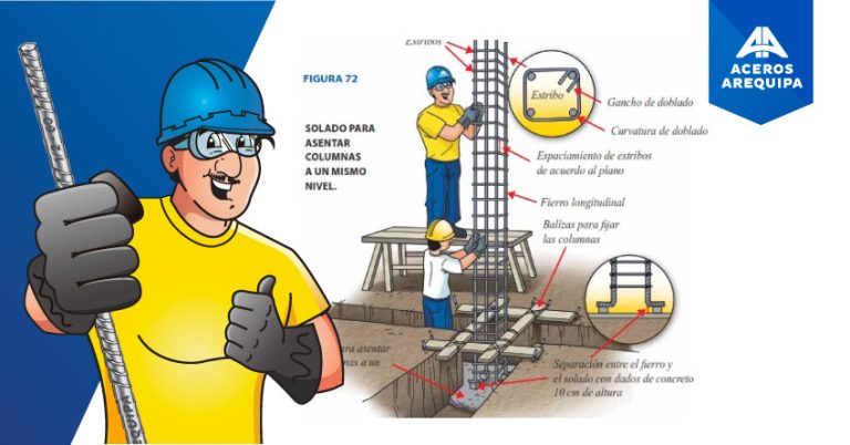 ¿Qué es y cómo se usan los niveles de construcción que utiliza un ...