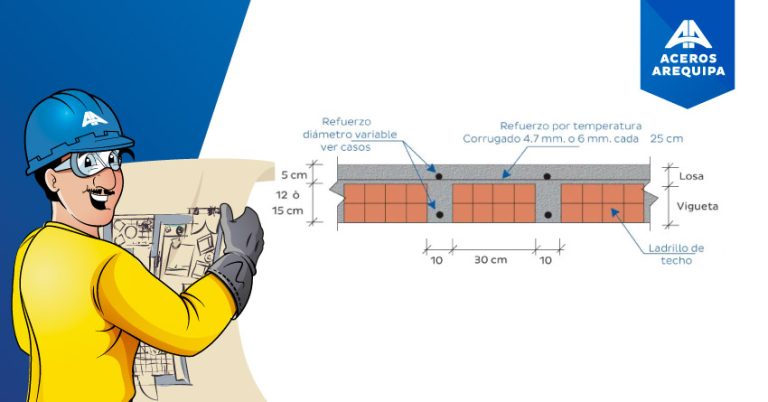Importancia del Dowel en pavimentos | Construyendo Seguro