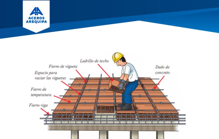 Tipos de losas: aligeradas y macizas ¿Cuál es la mejor? - Construyendo Seguro