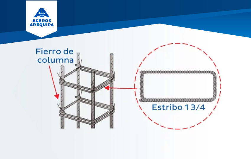 ¿Cómo elegir las medidas correctas de estribos para columnas en tu proyecto? - Construyendo Seguro