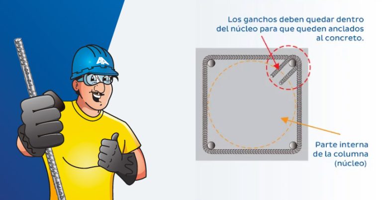 ¿Cómo elegir las medidas correctas de estribos para columnas en tu proyecto? - Construyendo Seguro