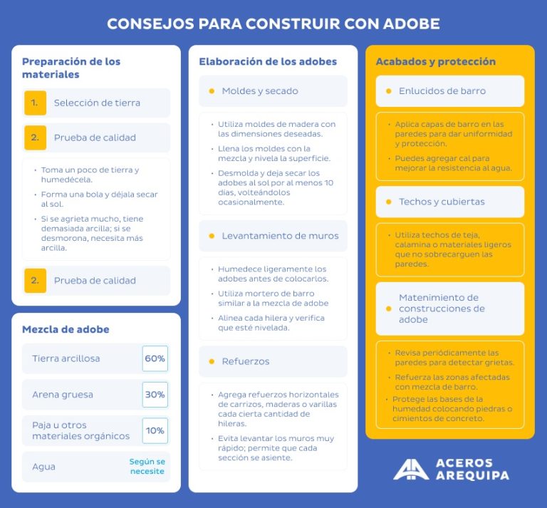 Cómo Construir con Adobe: Consejos Prácticos - Construyendo Seguro